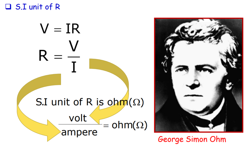 Current Electricity - Complete Guide For Class 12 Physics Chapter 3 - iPrep