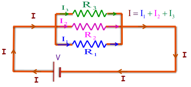 Current Electricity - Complete Guide For Class 12 Physics Chapter 3 - iPrep