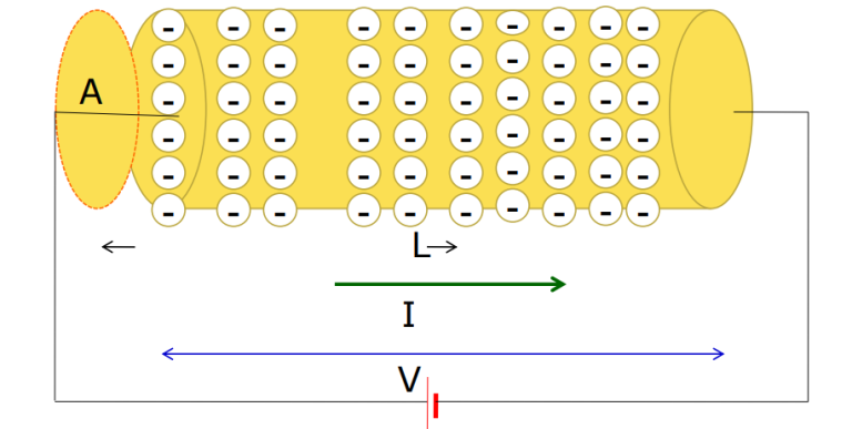 Current Electricity - Complete Guide For Class 12 Physics Chapter 3 - iPrep