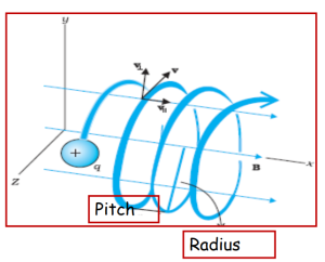 Moving Charges and Magnetism - Complete Guide For Class 12 Physics ...
