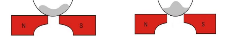 Magnetism and Matter - Complete Guide For Class 12 Physics Chapter 5 ...