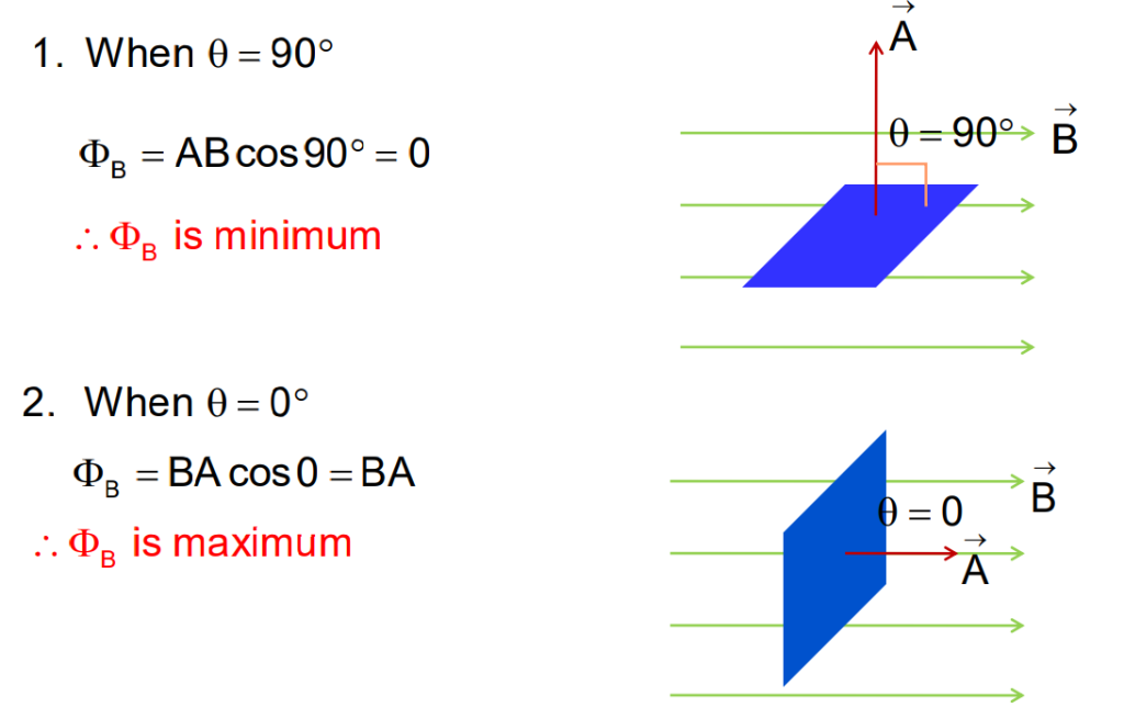 Electromagnetic Induction - Complete Guide For Class 12 Physics Chapter ...