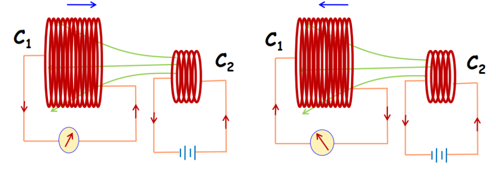 Electromagnetic Induction - Complete Guide For Class 12 Physics Chapter ...