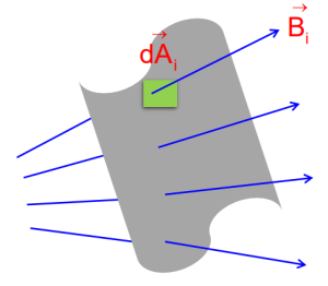 Electromagnetic Induction - Complete Guide For Class 12 Physics Chapter ...