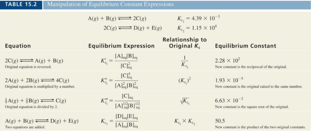 Equilibrium - Complete Guide for Class 11 Chemistry Chapter 6 - iPrep