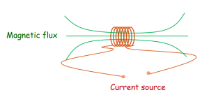 Electromagnetic Induction - Complete Guide For Class 12 Physics Chapter ...