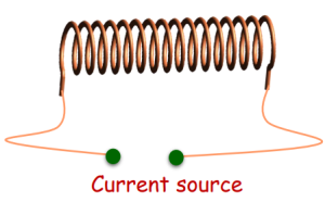 Electromagnetic Induction - Complete Guide For Class 12 Physics Chapter ...