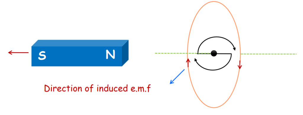 Electromagnetic Induction - Complete Guide For Class 12 Physics Chapter ...