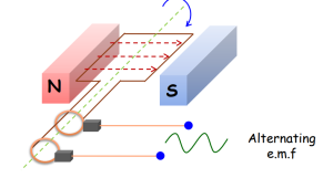 Electromagnetic Induction - Complete Guide For Class 12 Physics Chapter ...