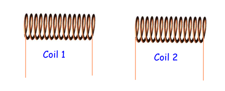 Electromagnetic Induction - Complete Guide For Class 12 Physics Chapter ...