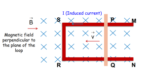 Electromagnetic Induction - Complete Guide For Class 12 Physics Chapter ...