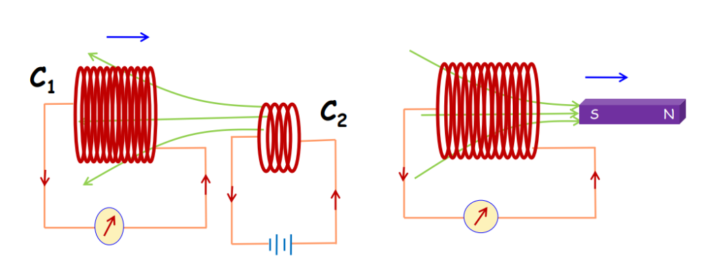 Electromagnetic Induction - Complete Guide For Class 12 Physics Chapter ...