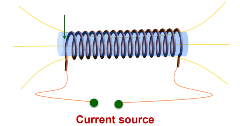 Electromagnetic Induction - Complete Guide For Class 12 Physics Chapter ...