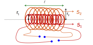 Electromagnetic Induction - Complete Guide For Class 12 Physics Chapter ...