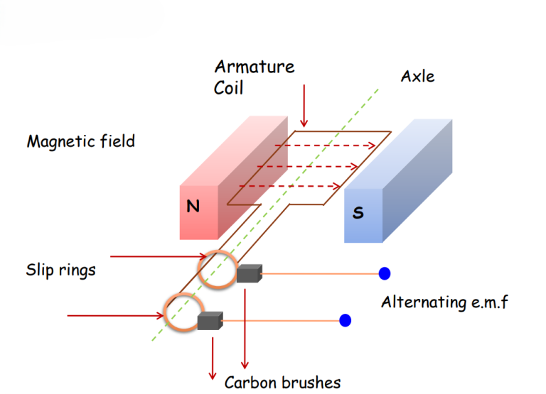 Electromagnetic Induction - Complete Guide For Class 12 Physics Chapter ...