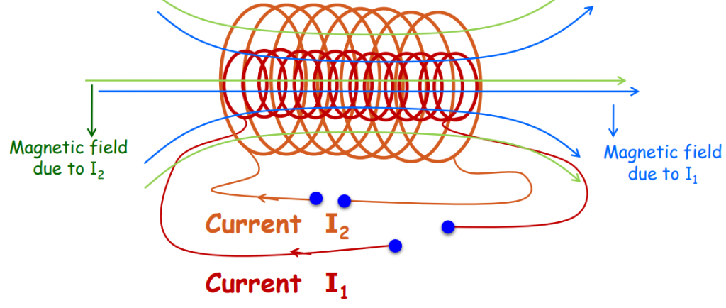 Electromagnetic Induction - Complete Guide For Class 12 Physics Chapter ...