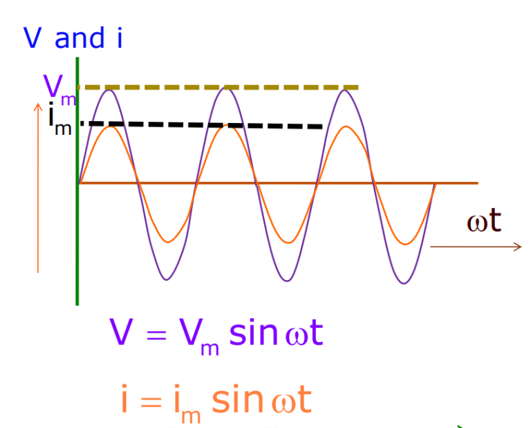 Alternating Current - Complete Guide For Class 12 Physics Chapter 7 - iPrep
