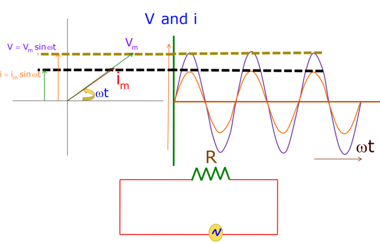 Alternating Current - Complete Guide For Class 12 Physics Chapter 7 - iPrep