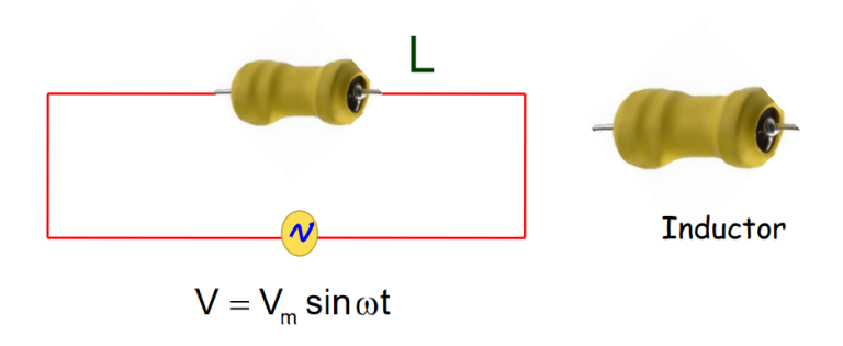 Alternating Current - Complete Guide For Class 12 Physics Chapter 7 - iPrep