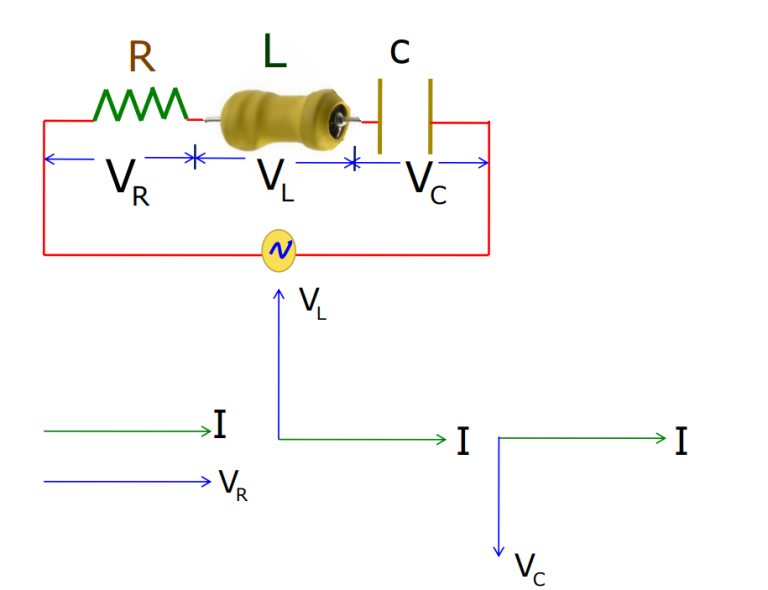 Alternating Current - Complete Guide For Class 12 Physics Chapter 7 - iPrep