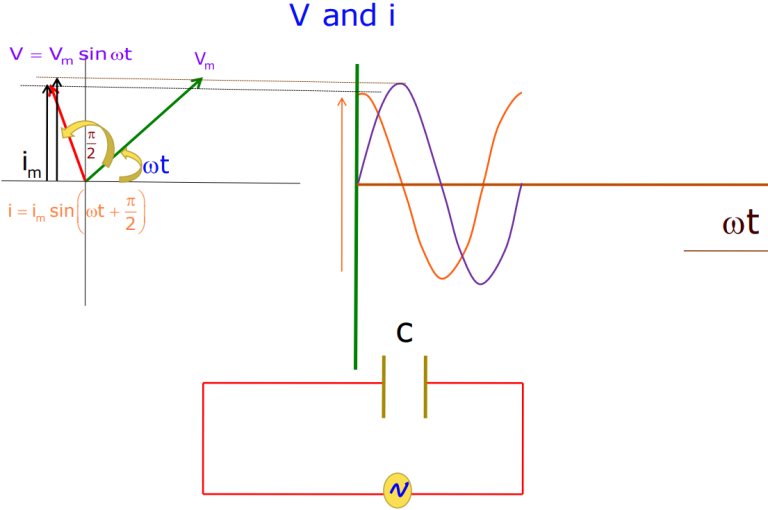Alternating Current - Complete Guide For Class 12 Physics Chapter 7 - iPrep