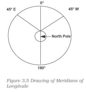 Latitude, Longitude, and Time Complete Guide For Class 11 Geography ...