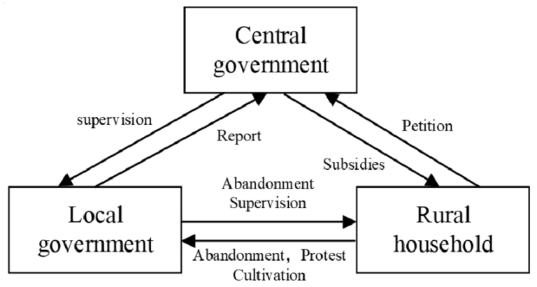 How the State Government Works - Complete Guide For Class 7 Social ...